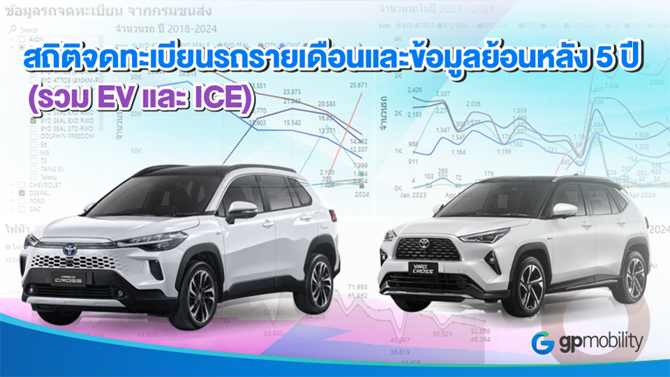 Monthly Vehicle Registration Statistics and Historical Data for the ...